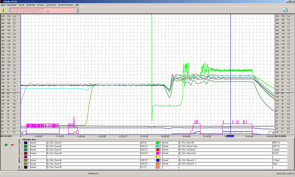Software Visual Fecon - COLLIN Lab & Pilot Solutions
